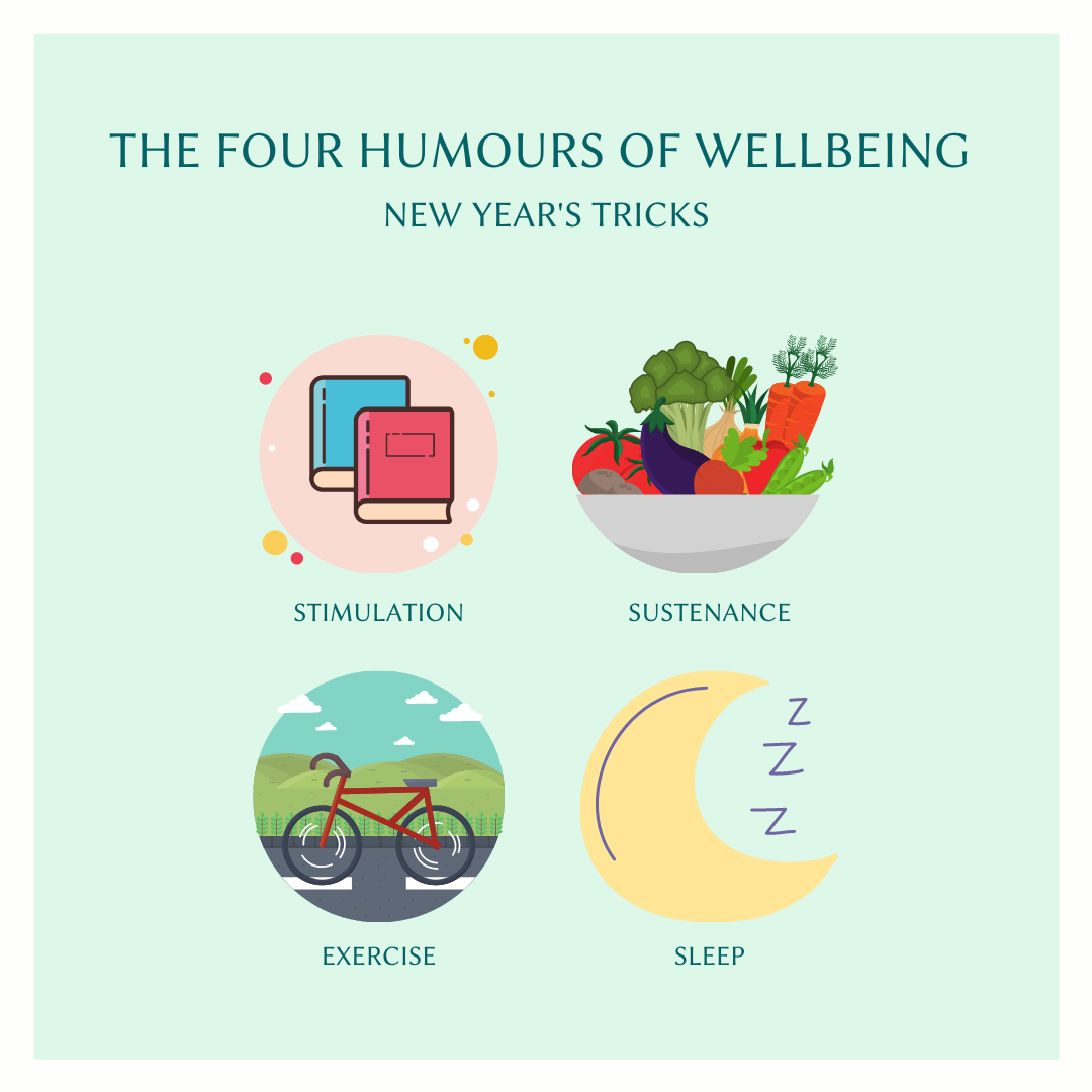 The Four Humours of Wellbeing – Research Hive