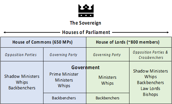 Uk Government Hierarchy Chart