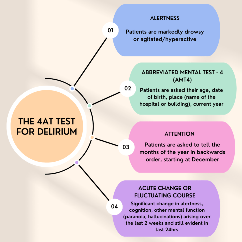 Delirium — a snapshot of this serious cognitive condition – Research Hive