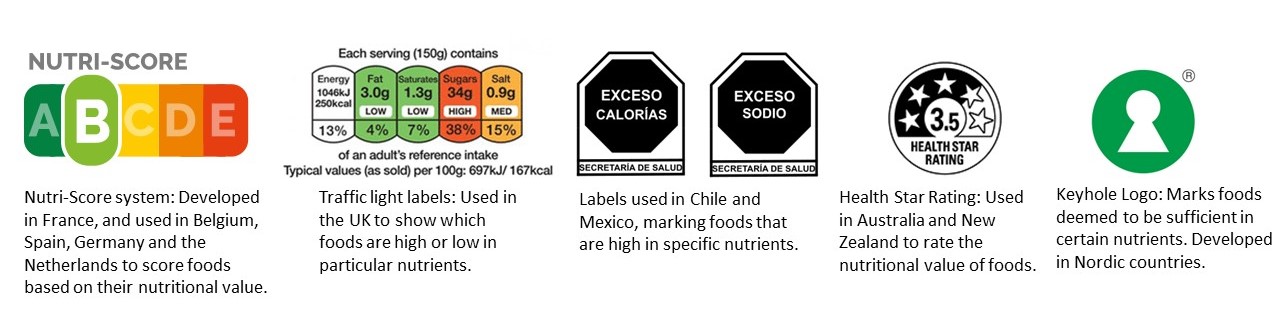 Food Labelling: Do We Interpret Nutrition Labels Correctly? – Research Hive