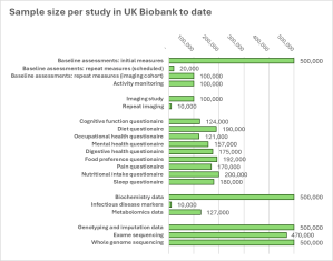 Have you heard about UK Biobank? – Research Hive